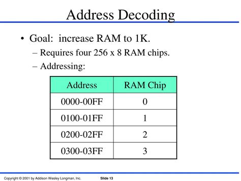 Ppt Computer Systems Organization And Architecture Chapter 1 Part 4 Combinatorial Circuit Design