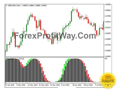 Download Best Mt4mt5 Indicators Forexprofitway Afl Forex