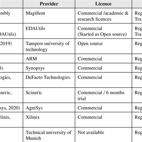 Soc Versus Sip Versus Sob 13 Download Scientific Diagram