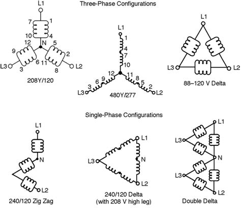 Electrical Configurations Control Panel