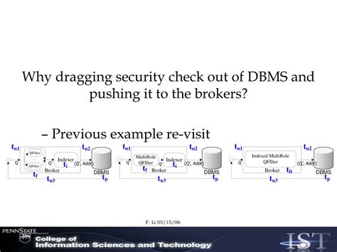 Ppt Security And Privacy Preserved Information Brokerage System Powerpoint Presentation Id 7078080