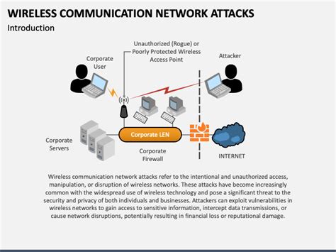Types Of Wireless Attacks At Sara Mccall Blog