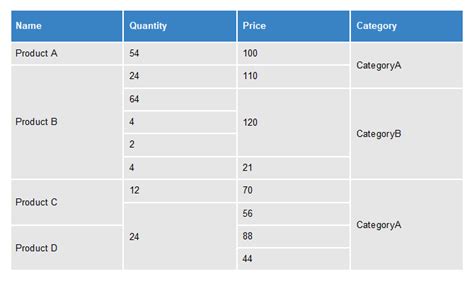 Merging Merge Block Cells Vertically With Matching Content