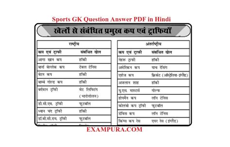 Sports Gk Question Answer Pdf In Hindi Exampura