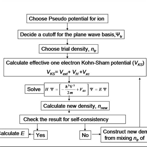 8 Schematic Representation Of Spin Flipping And Multistep Electron Download Scientific Diagram