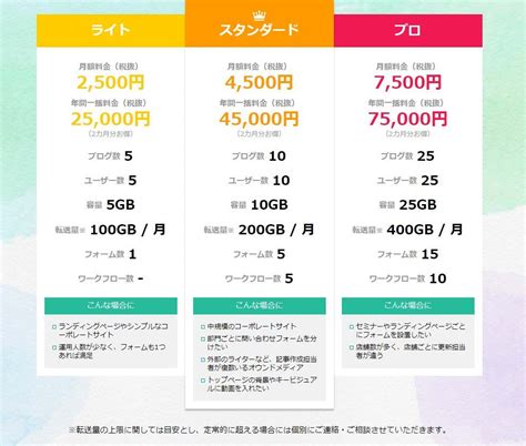 ボード「表組デザイン」のピン