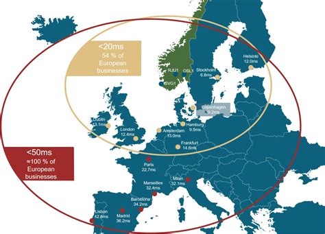 Data Center Connectivity Green Mountain Is Closer Than You Think