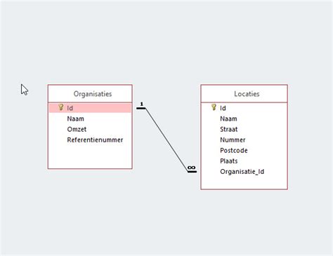 De 6 Belangrijkste Voordelen Van Een Relationele Database Boven Excel