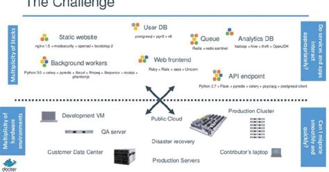Figure From Design Of A Container Based Microservices Architecture For Scalability And