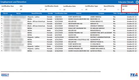 Selecting Gender Insight To Impact