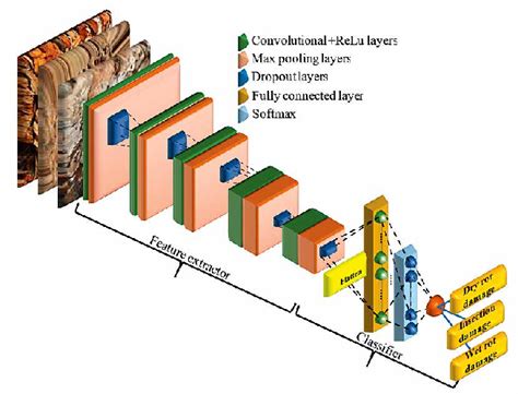 Typical Convolutional Neural Network Slika 1 Tipična Konvolucijska Download Scientific Diagram