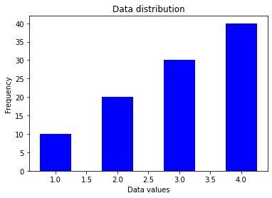 Best Practices For Data Visualization InfluxData