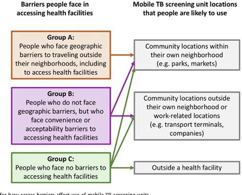 figure 1 from digital commons university of south florida digital