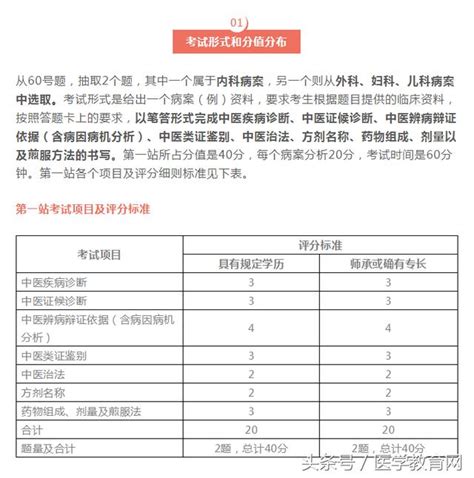 手把手教你辯證與辨病拿下中醫病案分析40分 每日頭條
