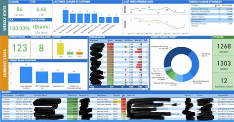 Do Power Bi Reporting Data Visualization And Dashboard By Bitupanboruah Fiverr
