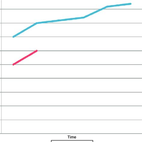 Bis Values At The Time Of Induction T I 27 5 ± 3 5 Ds And Surgical Download Scientific