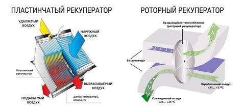 Пластинчатые рекуператоры: конструкция, принцип работы, сравнение с ...