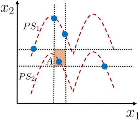 An Example Of The Limitation Of Crowding Distances When Estimating