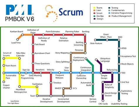 Subway Map To Agile Practices United States Map