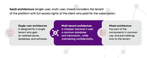 Saas Hosting Software As A Service