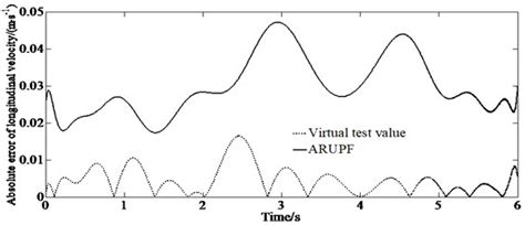 Vehicle State And Parameter Estimation Based On Adaptive Robust