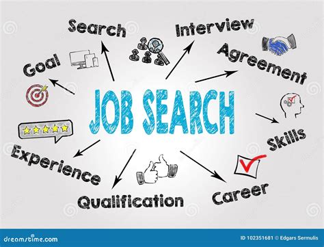 Job Search Concept Chart With Keywords And Icons On Gray Background Stock Image Image Of Hire