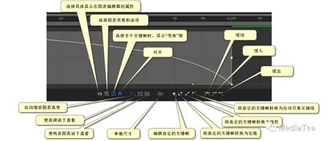 Ae：图表编辑器 控件栏 Csdn博客