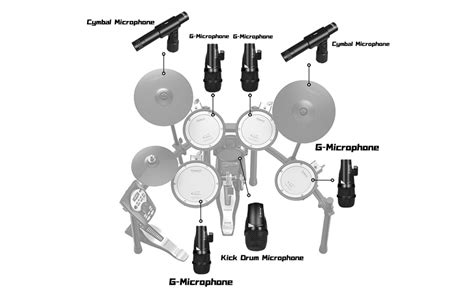 Drum Mic Setup Diagram Atelier Yuwaciaojp