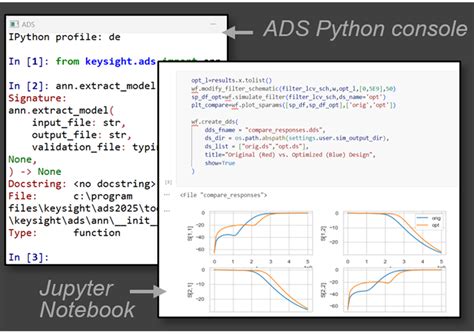 Python Apis For Eda Workflows Keysight