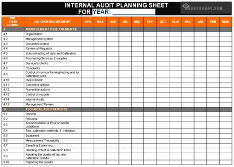 Internal Audit Plan Template Unique Internal Audit Schedule Template