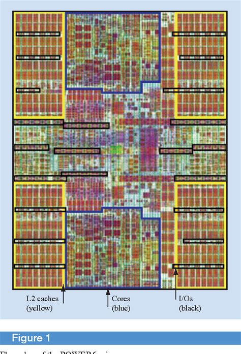Ibm Power6 Microprocessor Physical Design And Design Methodology Semantic Scholar