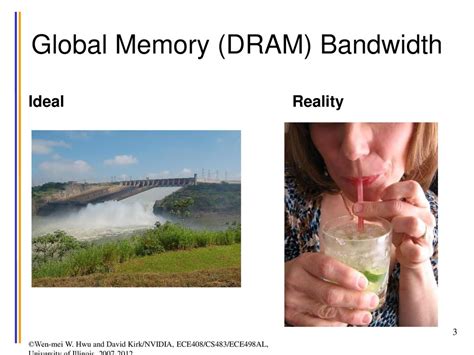 ECE408 CS483 Applied Parallel Programming Lecture 7 DRAM Bandwidth