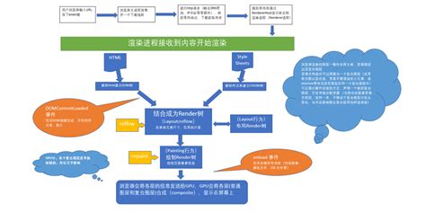 Javascript怎么运行代码javascript的运行环境js代码怎么运行 Csdn博客