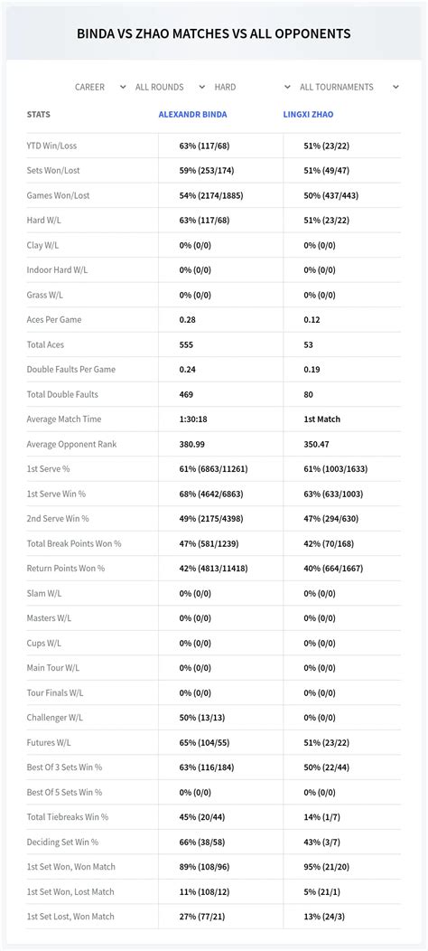 Alexandr Binda Vs Lingxi Zhao H2h Stats And Prediction