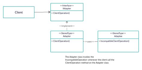 Adapter Design Pattern In C Using Simple Use Case