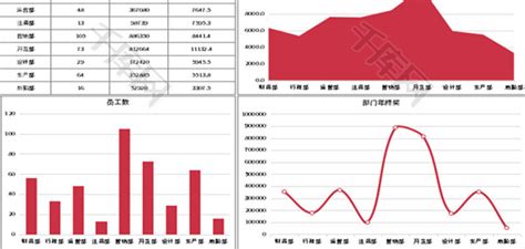 部门年终奖统计图表excel模板 千库网 Excelid：183503