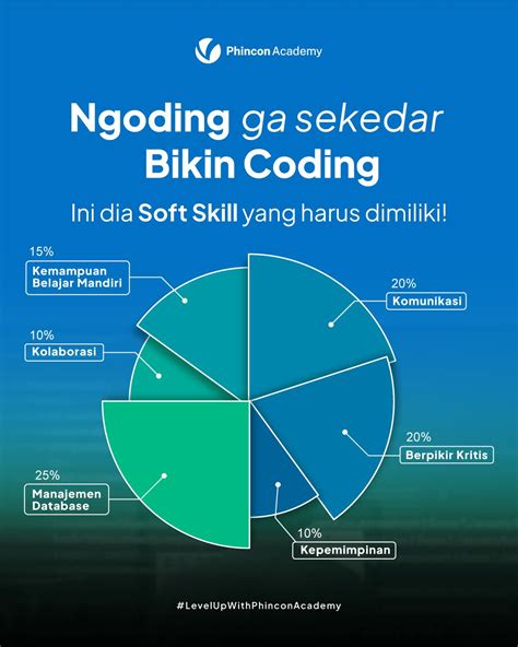 Phincon Academy On Linkedin Levelupwithphinconacademy