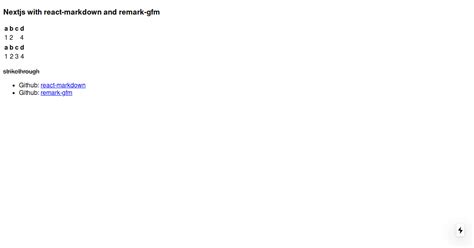 Nextjs React Markdown With Remark Gfm Codesandbox