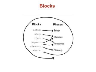 Spock Framework Ppt