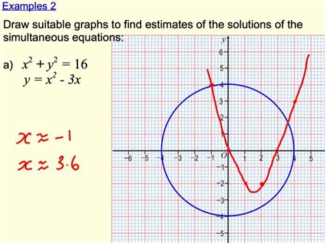 Solve Simultaneous Equations Graphically Including With Circle