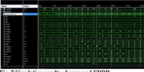 Figure 7 From Vlsi Realization Of An Area Optimized Eddr Architecture