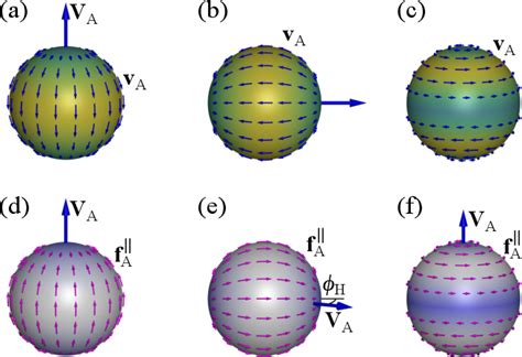 Figure 3 From Lorentz Reciprocal Theorem In Fluids With Odd Viscosity