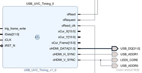 Fpga高端项目：解码索尼imx327 Mipi相机转usb30 Uvc 输出，提供fpga开发板2套工程源码技术支持mipi转usb