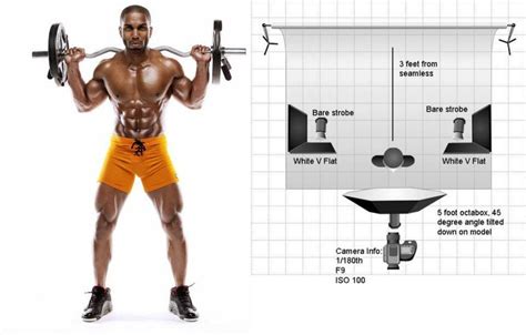 6 Simple Fitness Photography Lighting Diagrams To Try Moo Wiring