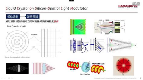 空间光调制器基础知识分享及滨松板级新品发布会腾讯视频