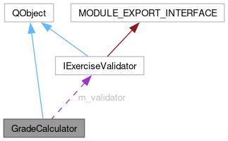 Open Typer Gradecalculator Class Reference