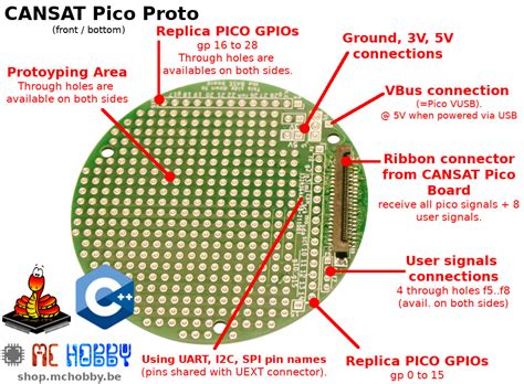 Cansat Découverte Dun Vrai Kit Python Micropython Mchobby Le Blog