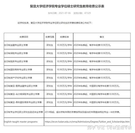 25复旦金融专硕考研学费上涨，奖学金减少 知乎