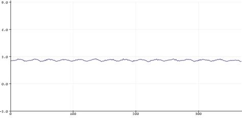 Oscillating Output From Op With AnalogRead General Electronics Arduino Forum