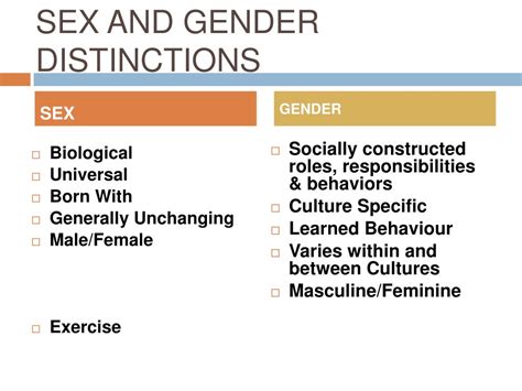 Ppt Gender Powerpoint Presentation Free Download Id1052539